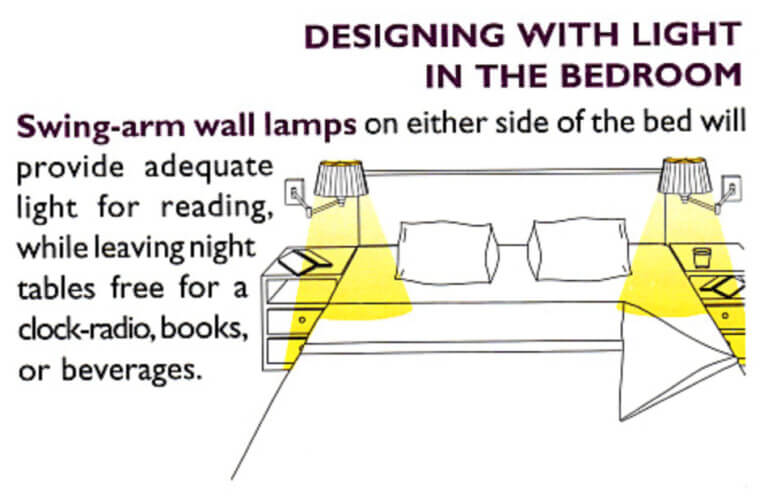 Decorator Guide to Room Lighting - In My Own Style